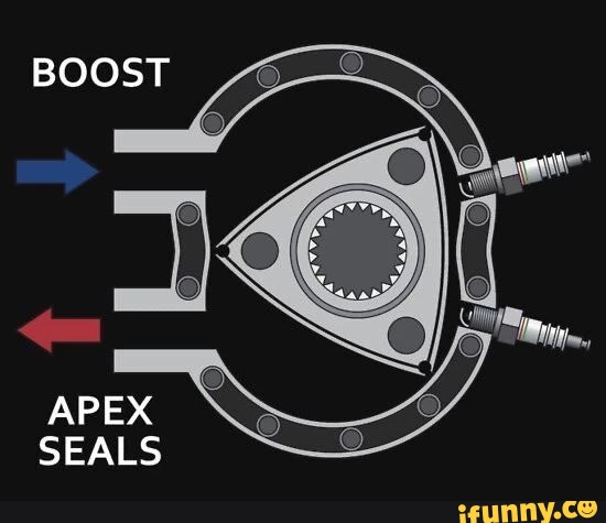 The Misinformation of the Rotary Engine PT.2 – yOu’Ll BloW YOuR ApeX sEalS | MartiniWorks